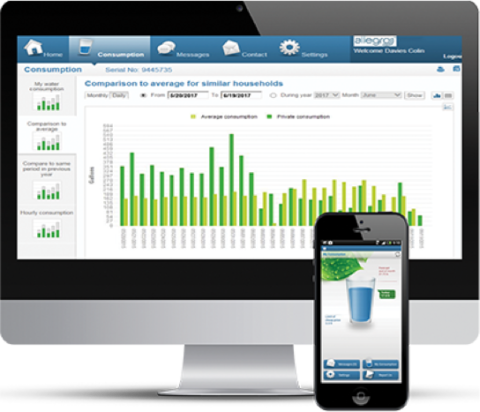 HYDROPRO SOLUTIONS | Tech Solutions for Utilites