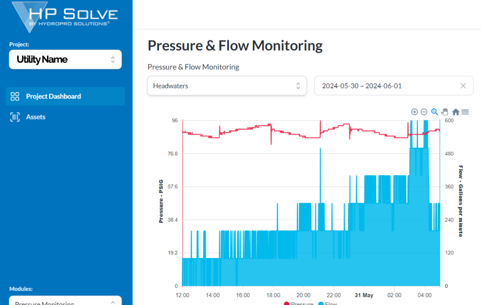 HydroPro Solutions Simplifies Water Utility Management with HP Solve ...